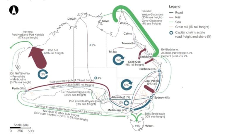 Freight in Australia |Transco Cargo